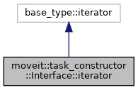 MTC: moveit::task_constructor::Interface::iterator Class Reference