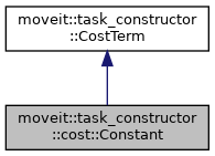 MTC: moveit::task_constructor::cost::Constant Class Reference