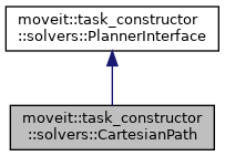 MTC: moveit::task_constructor::solvers::CartesianPath Class Reference