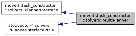 MTC: moveit::task_constructor::solvers::MultiPlanner Class Reference