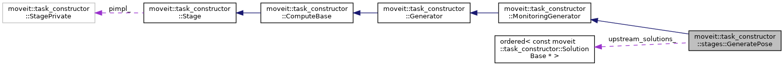 Mtc Moveittaskconstructorstagesgeneratepose Class Reference
