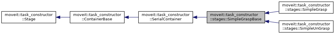 MTC: moveit::task_constructor::stages::SimpleGraspBase Class Reference